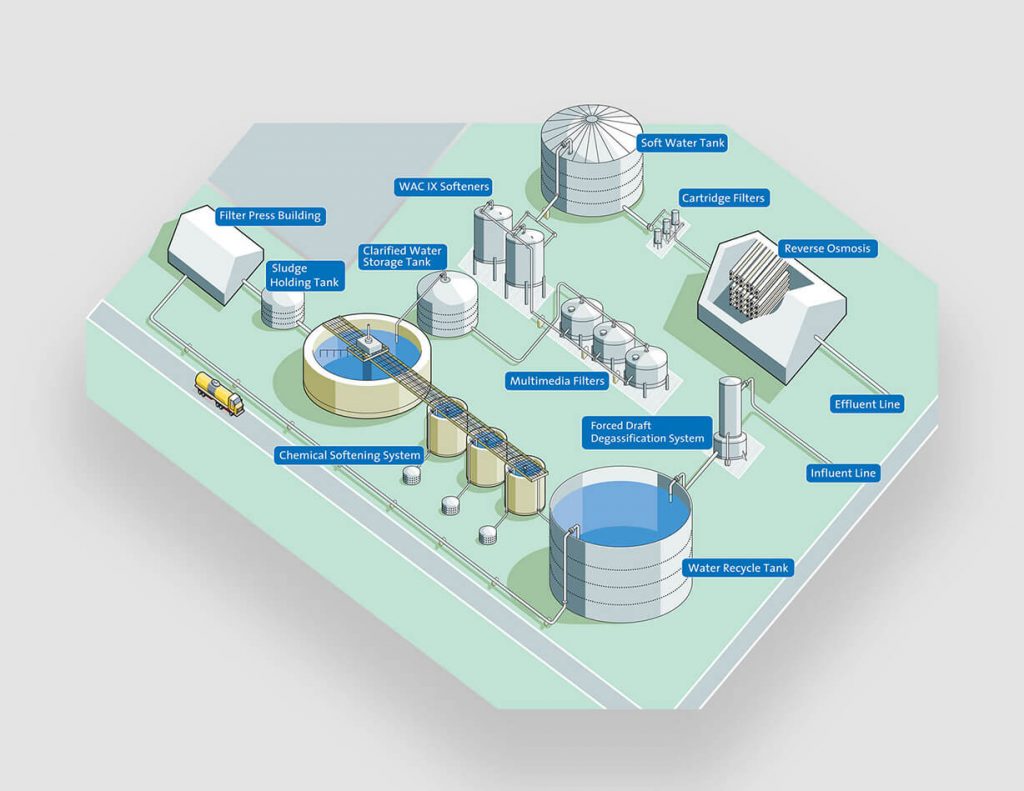 Industrial Catalog Design - Direct Axis